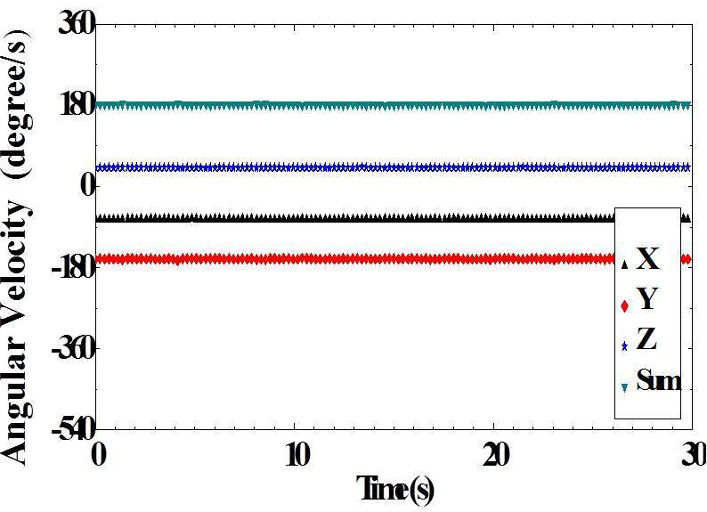 Nuclear Science and Techniques