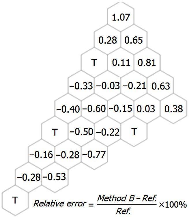Improvement on application of Dancoff factor and resonance interference ...