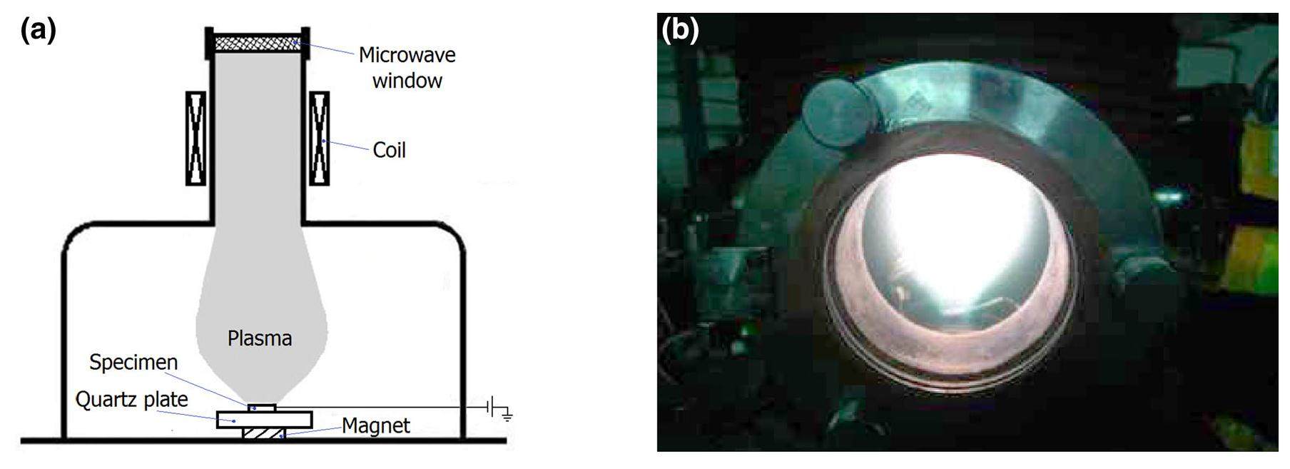 Erosion of tungsten surfaces in He and Ar/He plasma