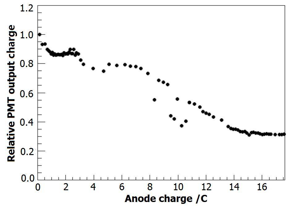 Aging behavior of large area MCP-PMT