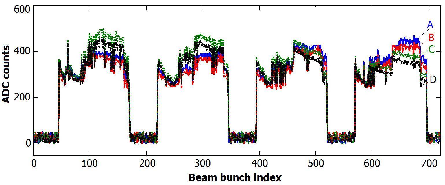 Development of the bunch-by-bunch beam position acquisition system ...