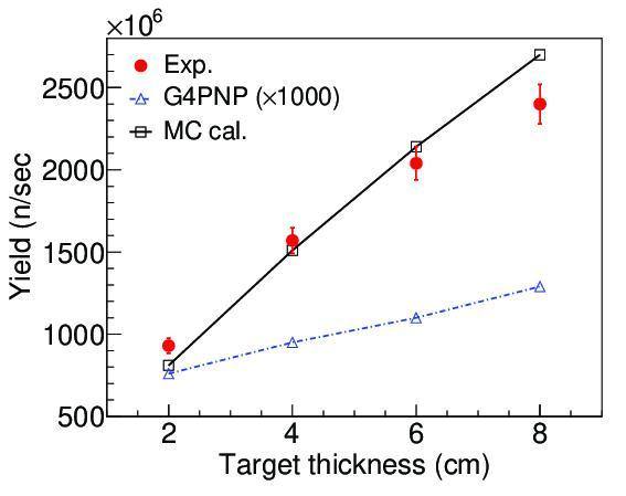 A data-based photonuclear simulation algorithm for determining specific ...