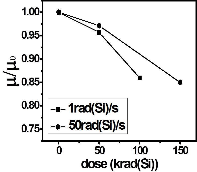 Effects of total dose irradiation on the threshold voltage of H-gate ...