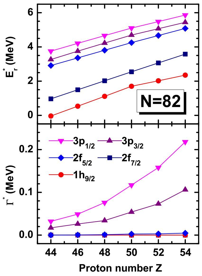 Influence of the Coulomb exchange term on nuclear single-proton resonances