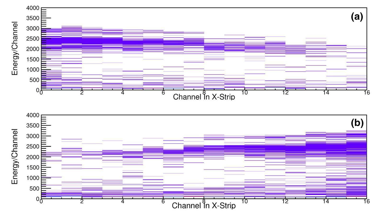 A detector setup for the measurement of angular distribution of heavy ...