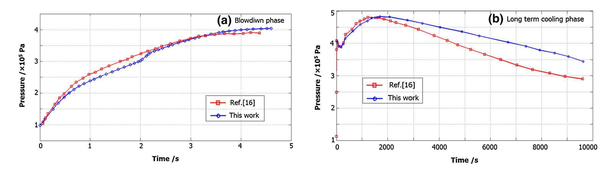 Nuclear Science and Techniques