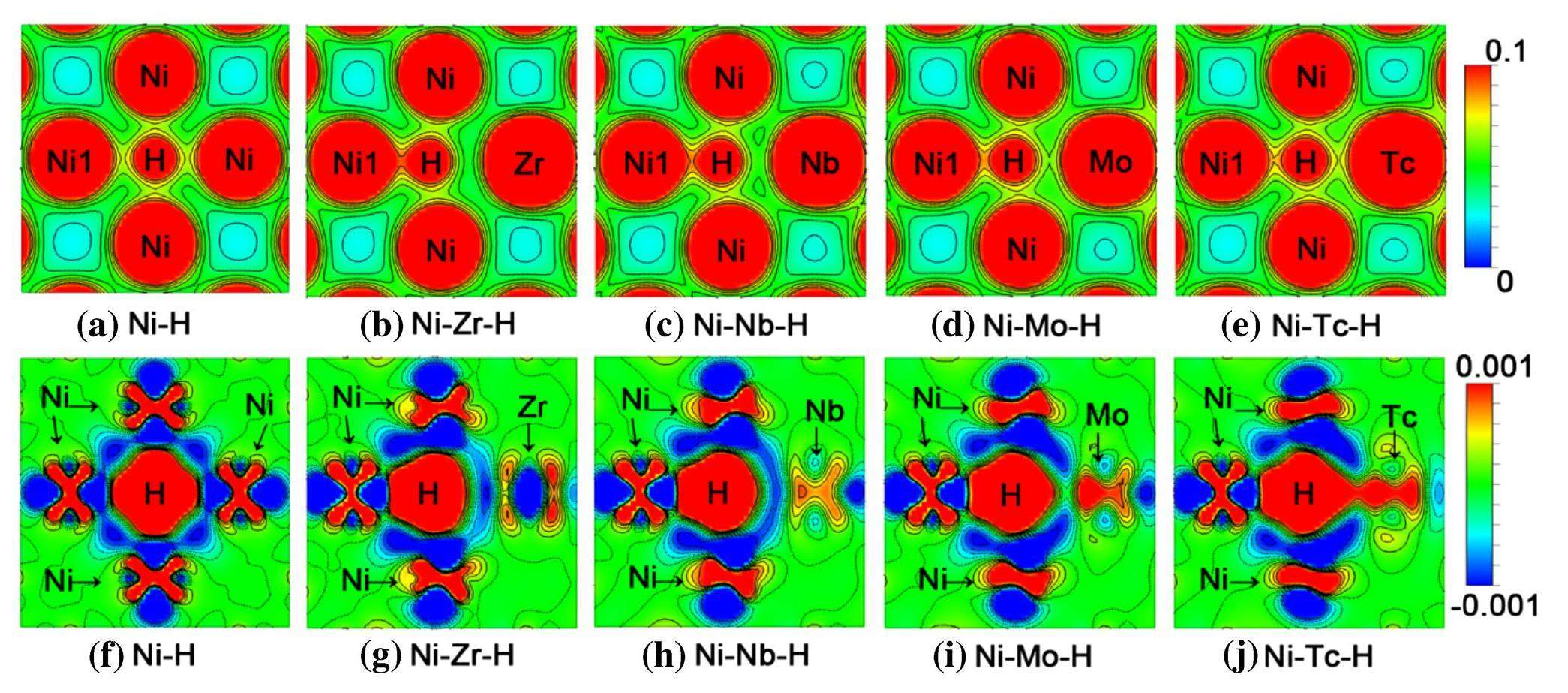 Theoretical study of the interaction between hydrogen and 4d alloying ...