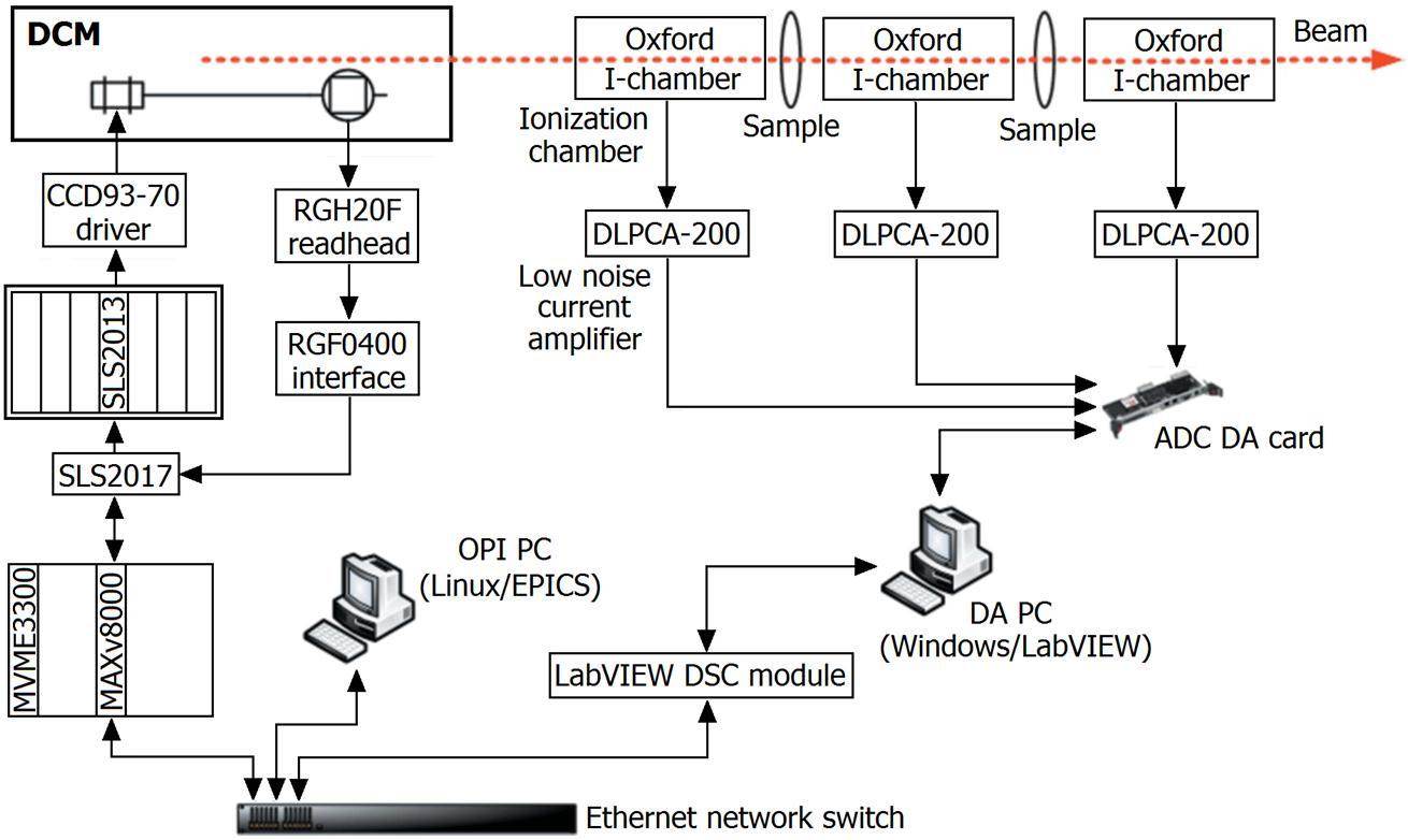 The XAFS beamline of SSRF
