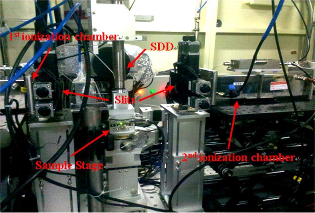 The XAFS beamline of SSRF