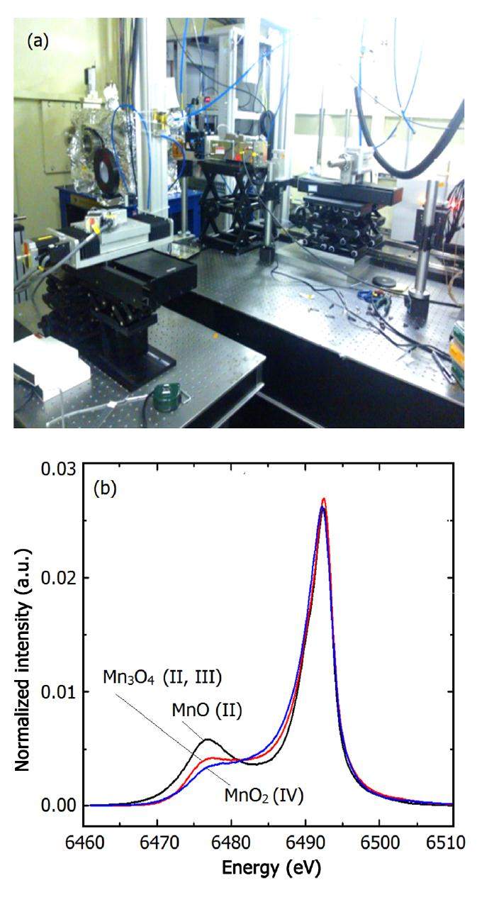 The XAFS beamline of SSRF
