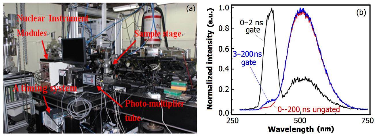 The XAFS beamline of SSRF
