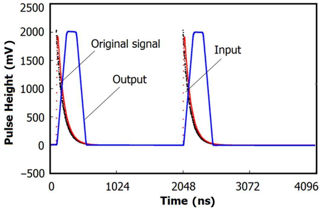 New methods to remove baseline drift in trapezoidal pulse shaping
