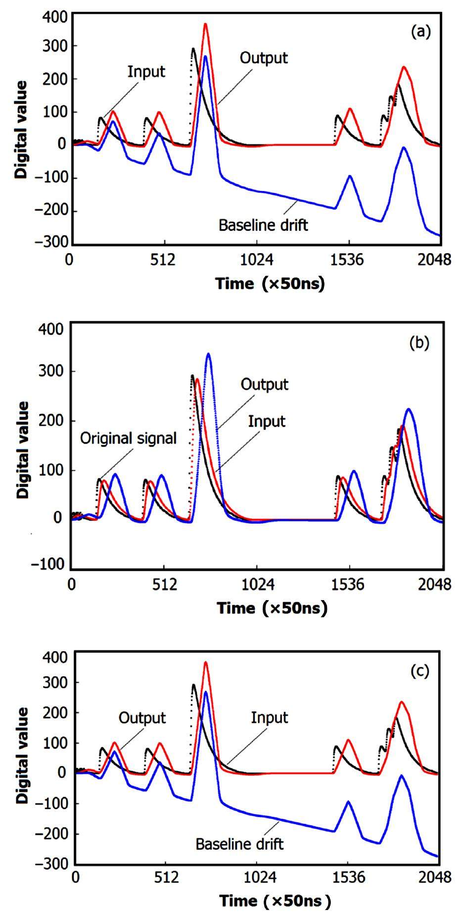 New methods to remove baseline drift in trapezoidal pulse shaping