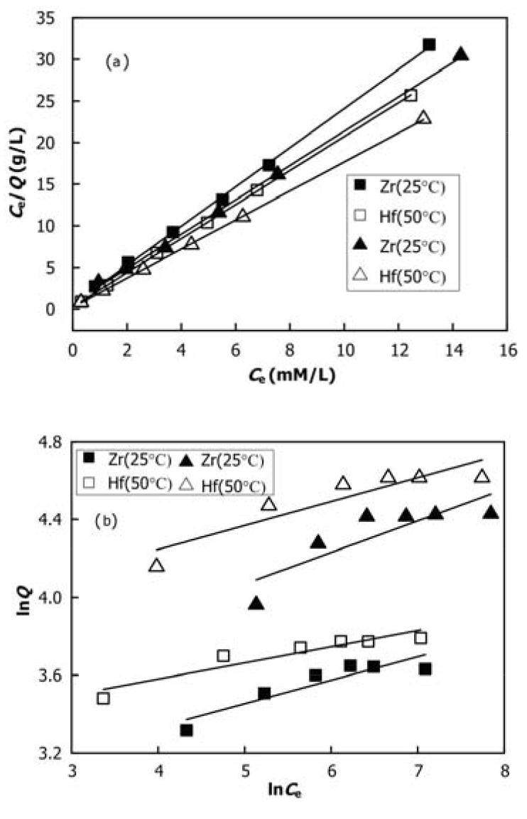 Adsorption behavior of Zr(IV) and Hf(IV) on a silica-based macroporous ...