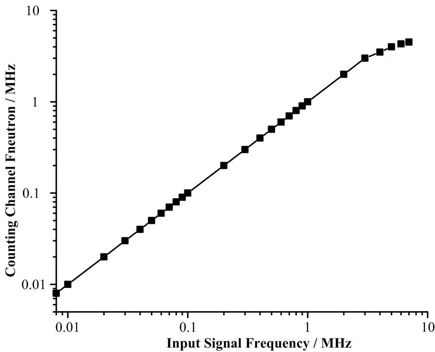Dynamic linear calibration method for a wide range neutron flux monitor ...