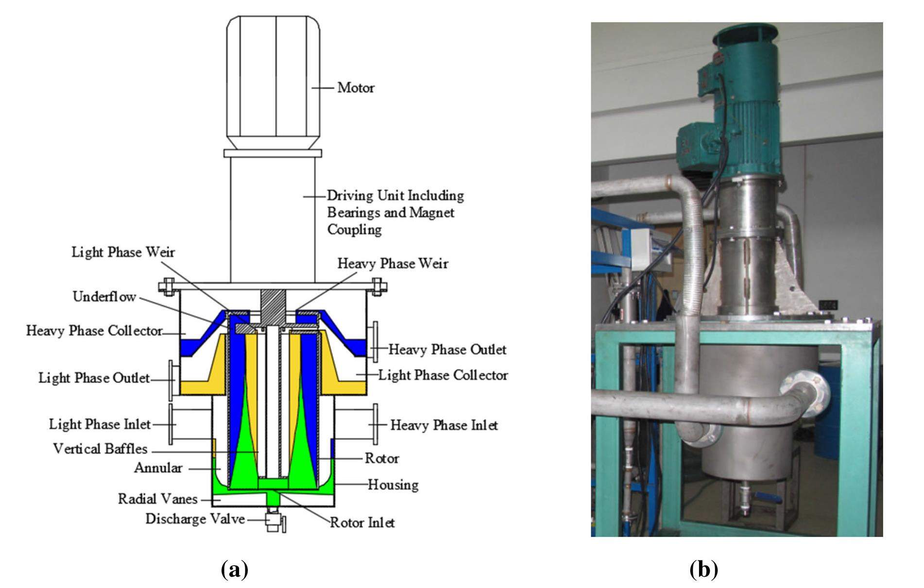 An industrial-scale annular centrifugal extractor for the TRPO process