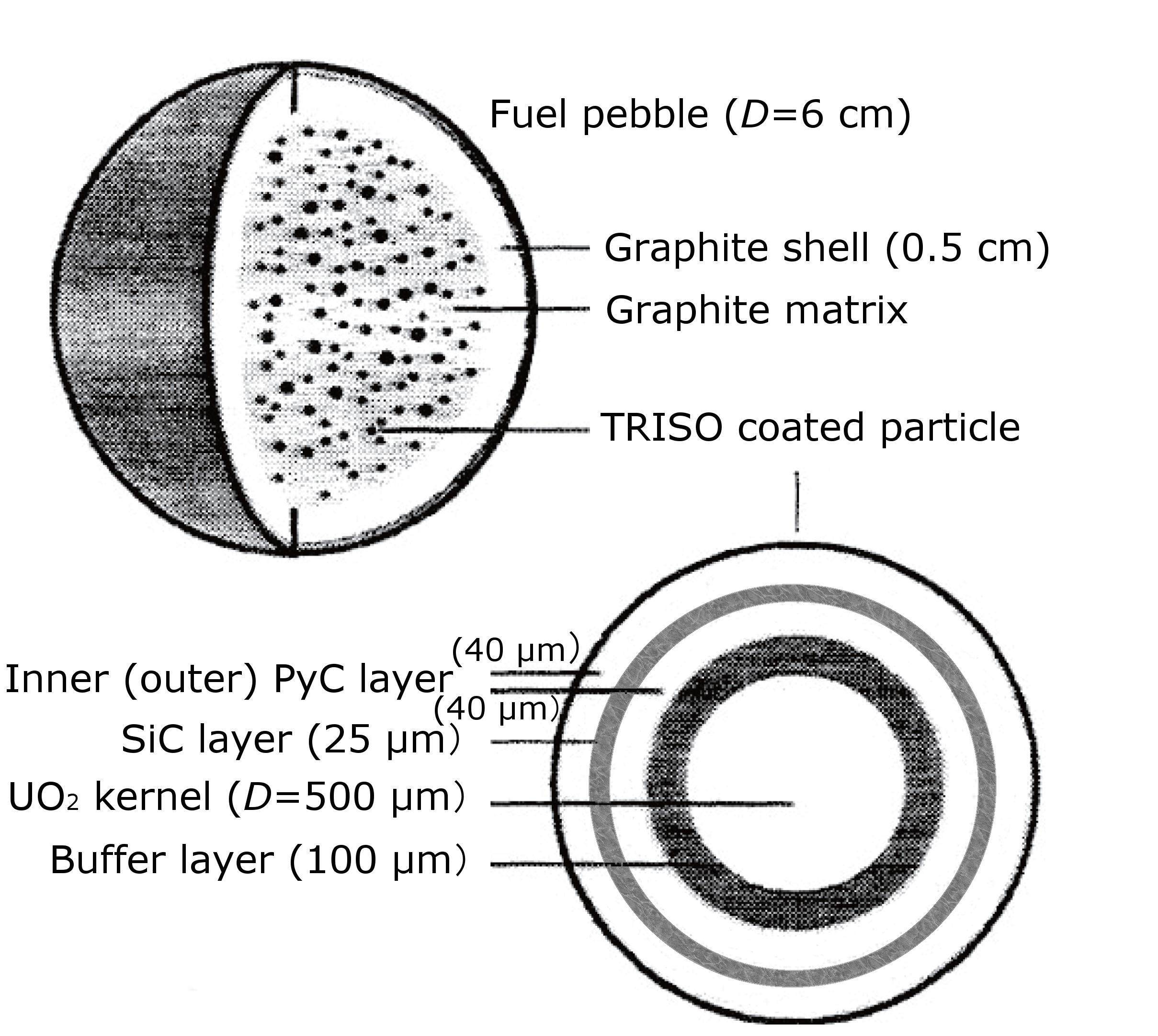 Radionuclides in primary coolant of a fluoride salt-cooled high ...