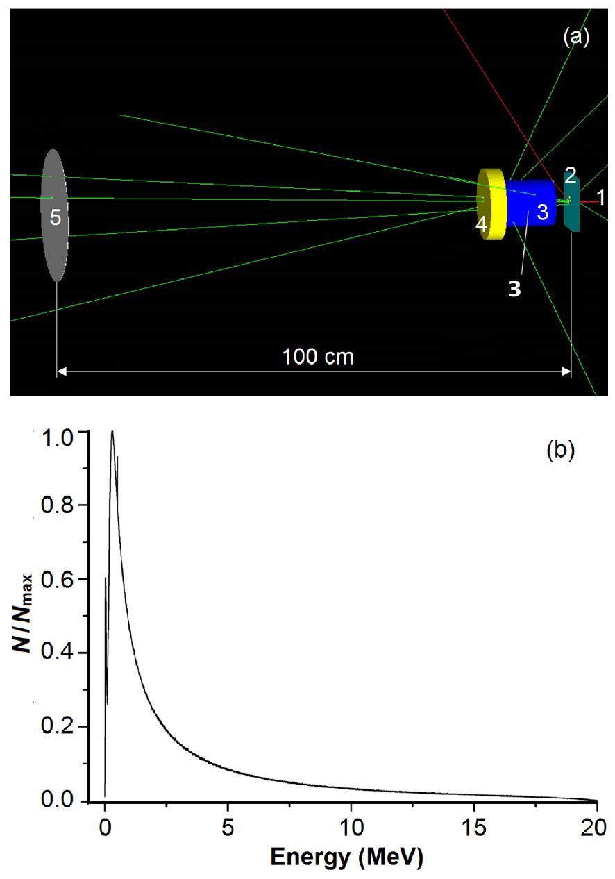 Spectral reconstruction of the flash X-ray generated by Dragon-I LIA ...