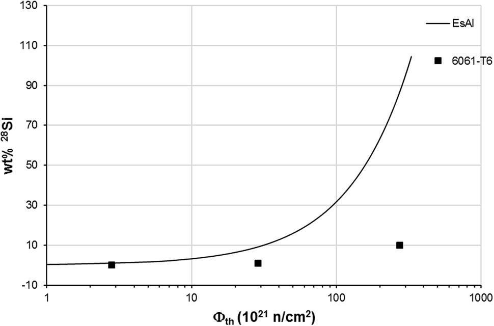 Displacement damage cross section and mechanical properties calculation ...