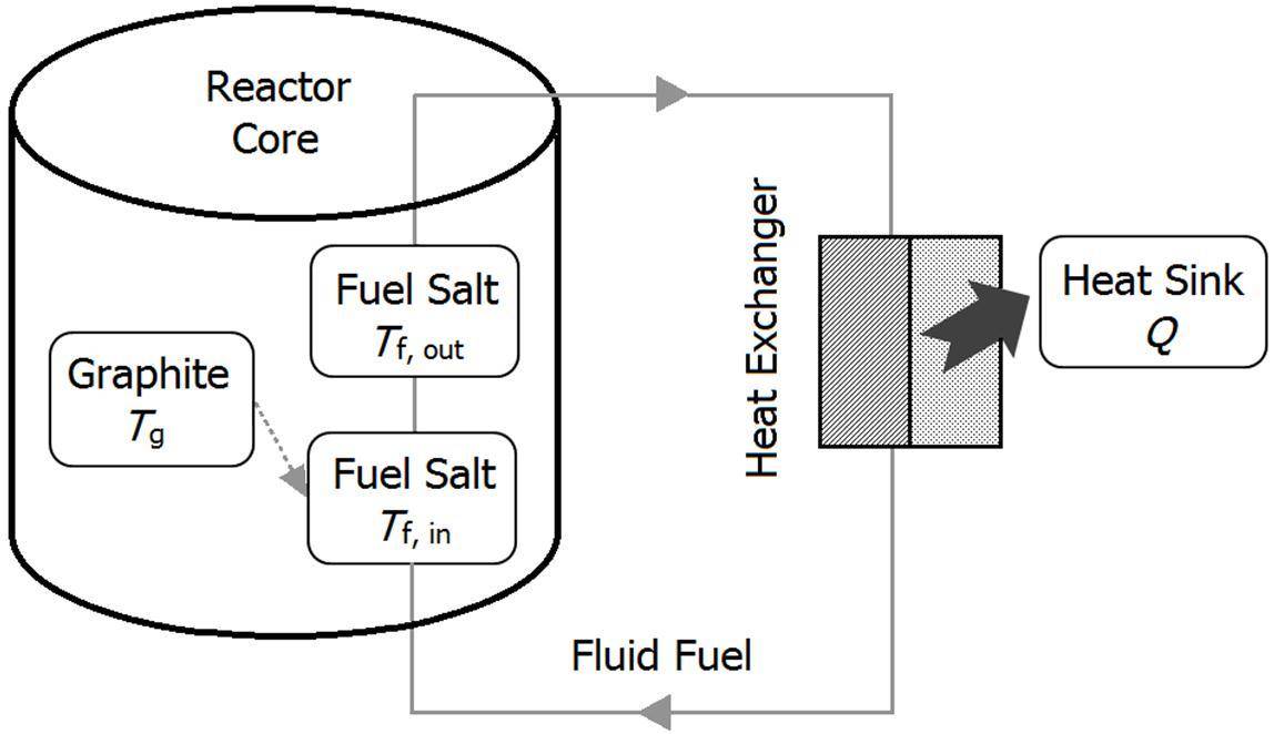 Nuclear Science and Techniques