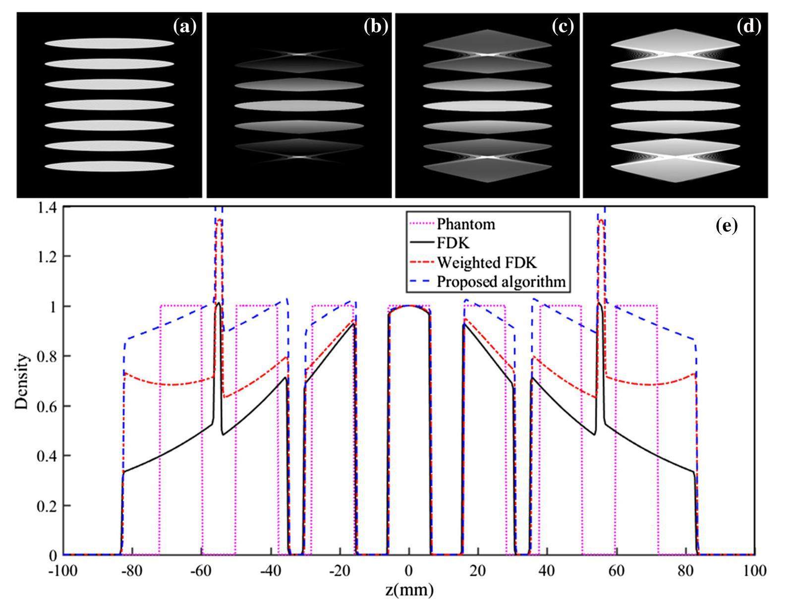 Three-dimensional weighting reconstruction algorithm for circular cone ...
