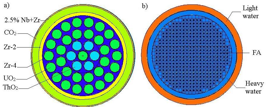 Computational analysis of neutronic effects of ThO2 rods loaded in ...