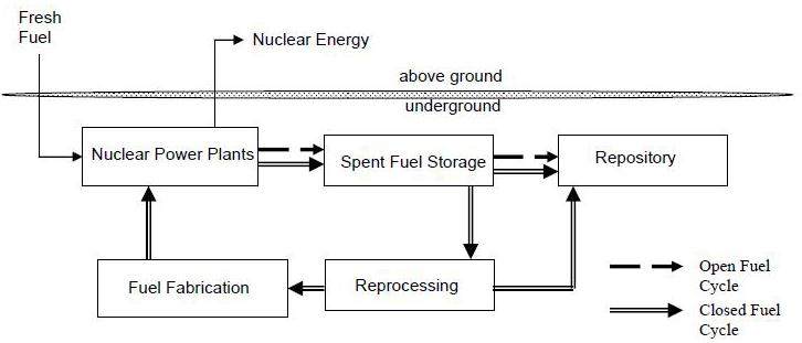 Feasibility of underground NPP and its MCDA-based optimization