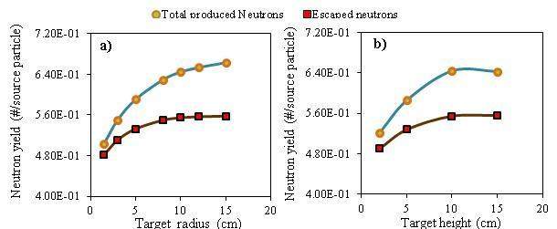 Investigation of neutronic parameters of natU spallation target ...