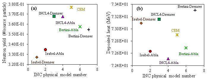 Investigation of neutronic parameters of natU spallation target ...