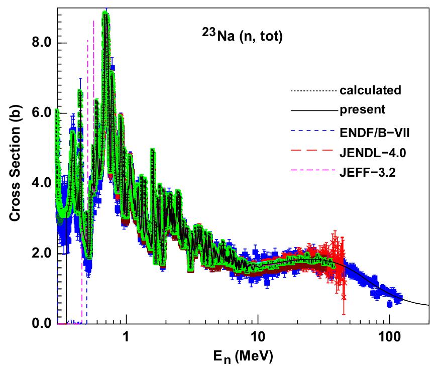 Theoretical calculations and evaluations of n+23Na reaction