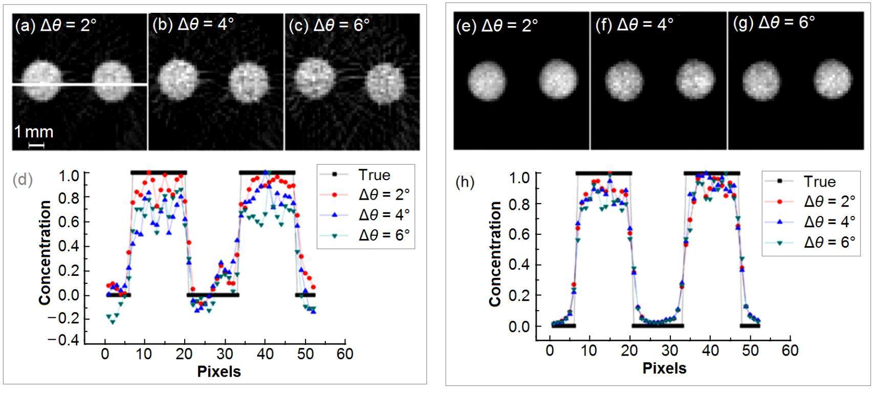 Latest advances of X-ray imaging and biomedical applications beamline ...