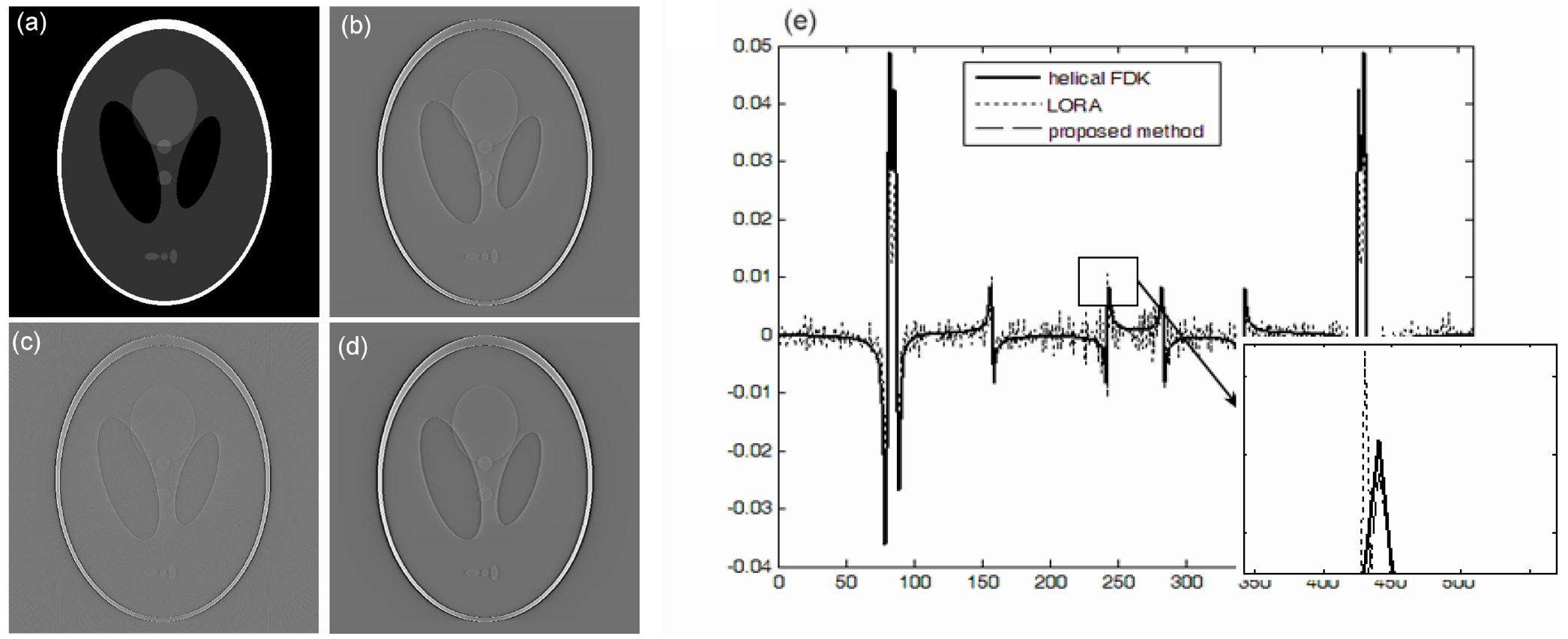 Derivative-Hilbert-Backprojection based image reconstruction from ...