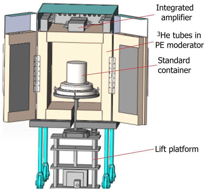 Variance analysis for passive neutron multiplicity counting