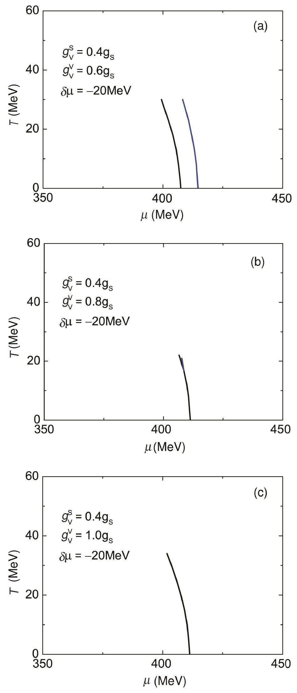 Flavor-mixing induced by the mismatched vector interactions at finite μI