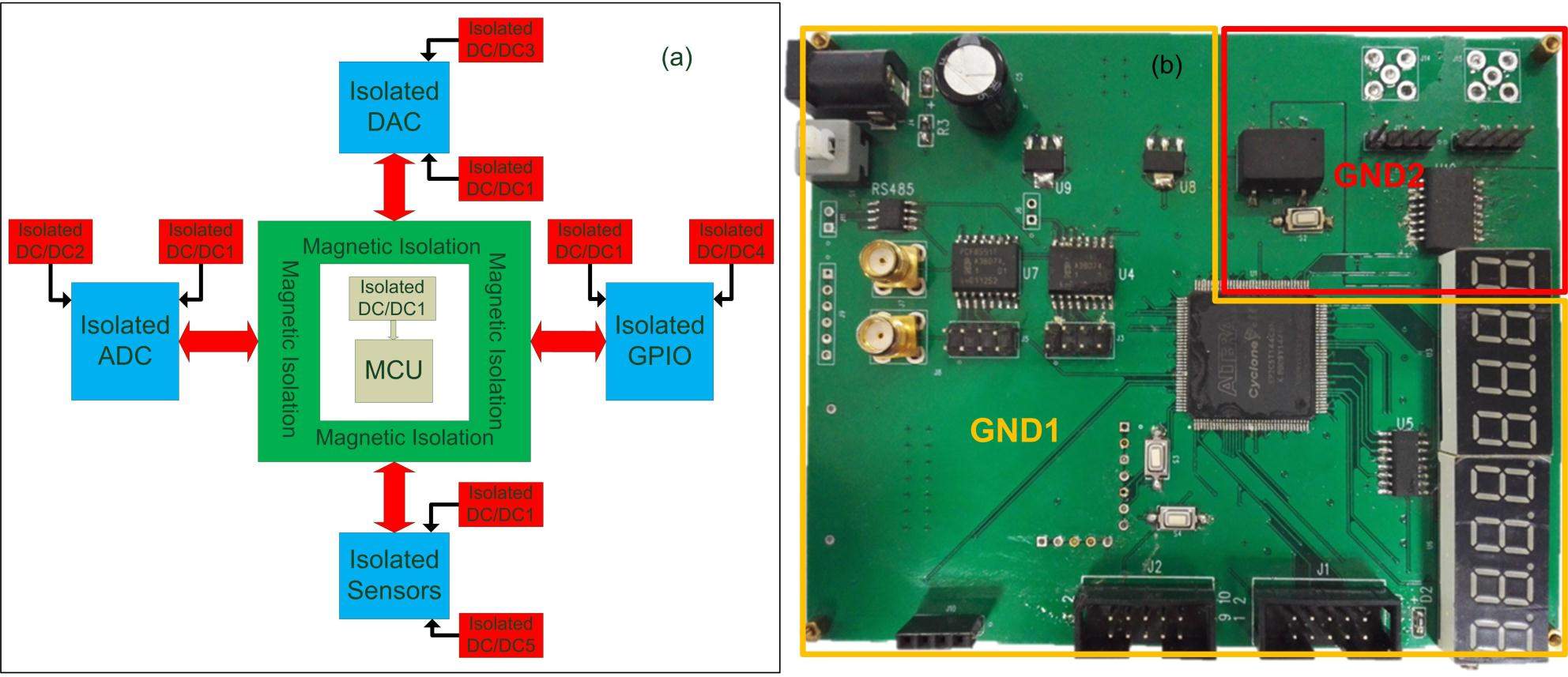 Design of a control system with high stability for astreak camera using ...