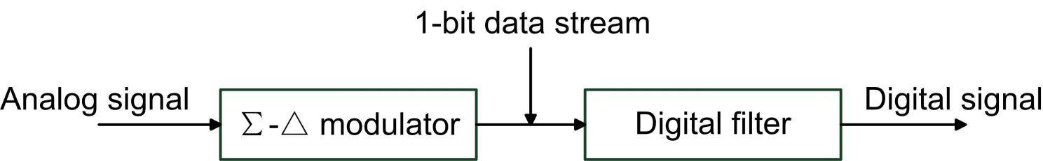 Design of a control system with high stability for astreak camera using ...