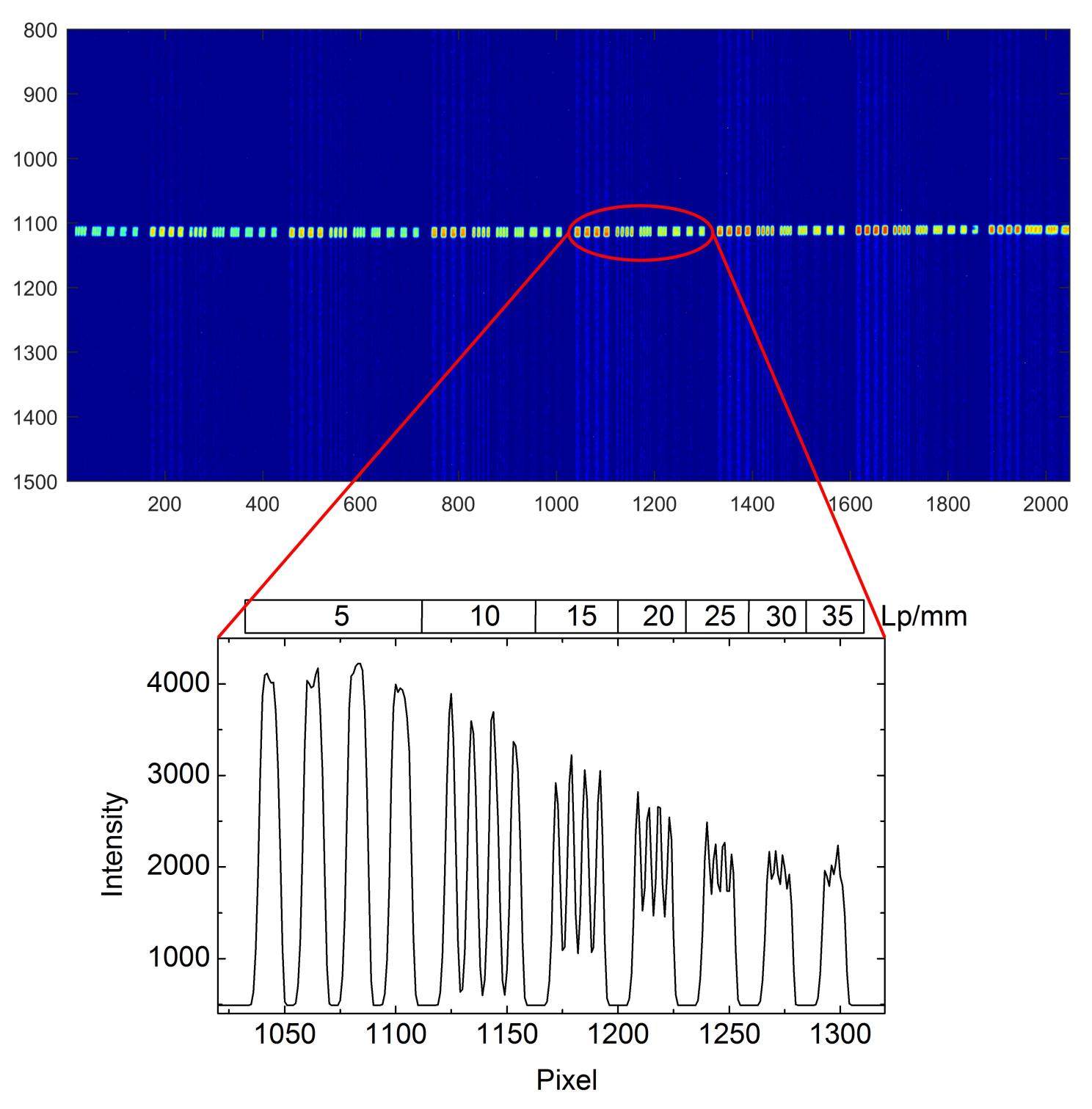 Nuclear Science and Techniques
