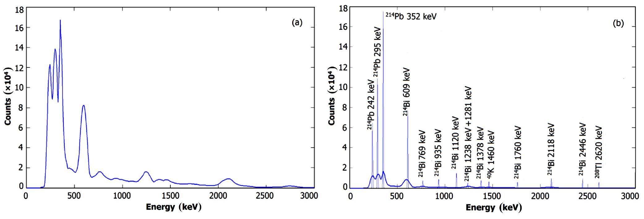 High-resolution boosted reconstruction of γ-ray spectra