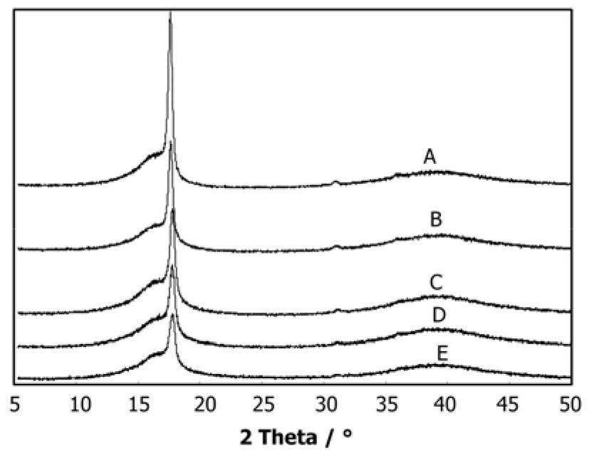 Synthesis of functional polymers by pre-radiation induced grafting of ...