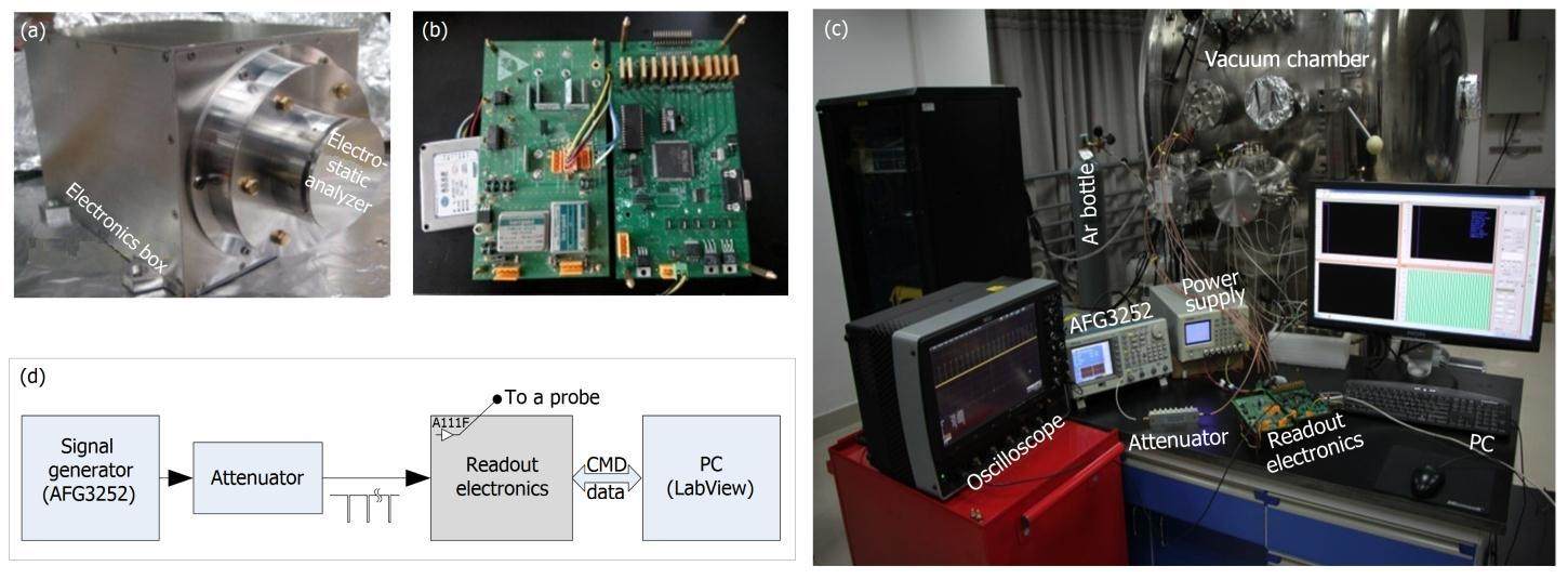 Readout electronics of a prototype spectrometer for measuring low ...