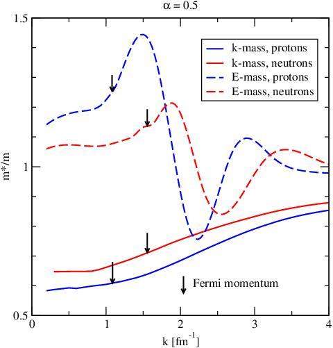 Isospin-dependence of nucleon effective masses in neutron-rich matter