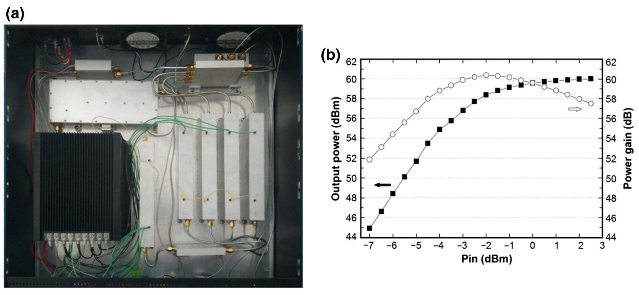 An S-band solid state radio frequency power amplifier used at Shanghai ...