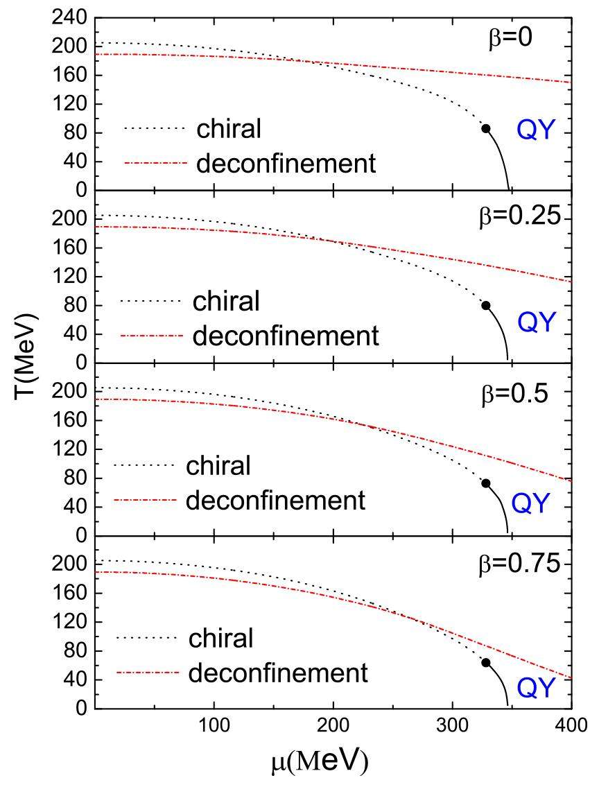 QCD phase diagram with the improved Polyakov loop effective potential