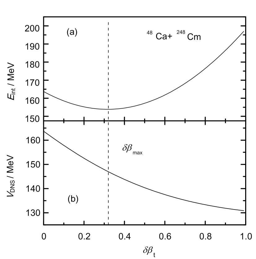 Theoretical study on fusion dynamics and evaporation residue cross ...