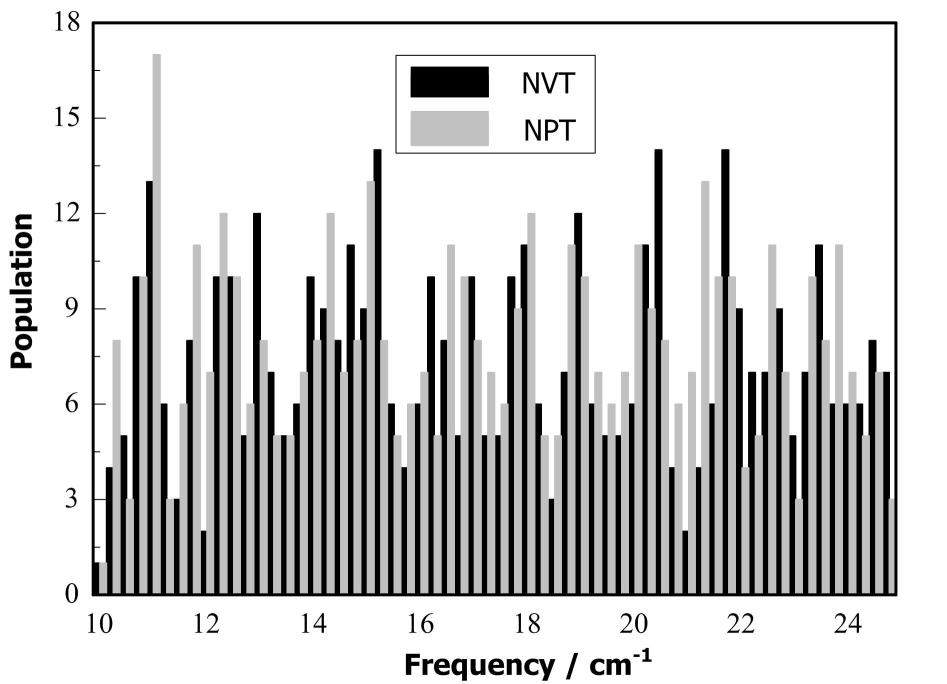 Statistical method for predicting protein absorption peaks in terahertz ...