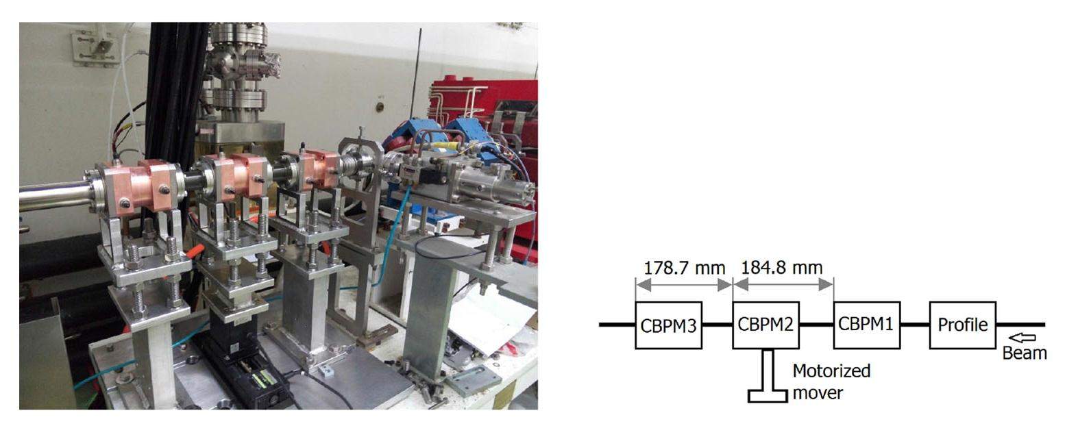 Beam test results of high Q CBPM prototype for SXFEL