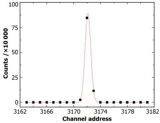 A time-sharing multi-channel pulse amplitude analyzer