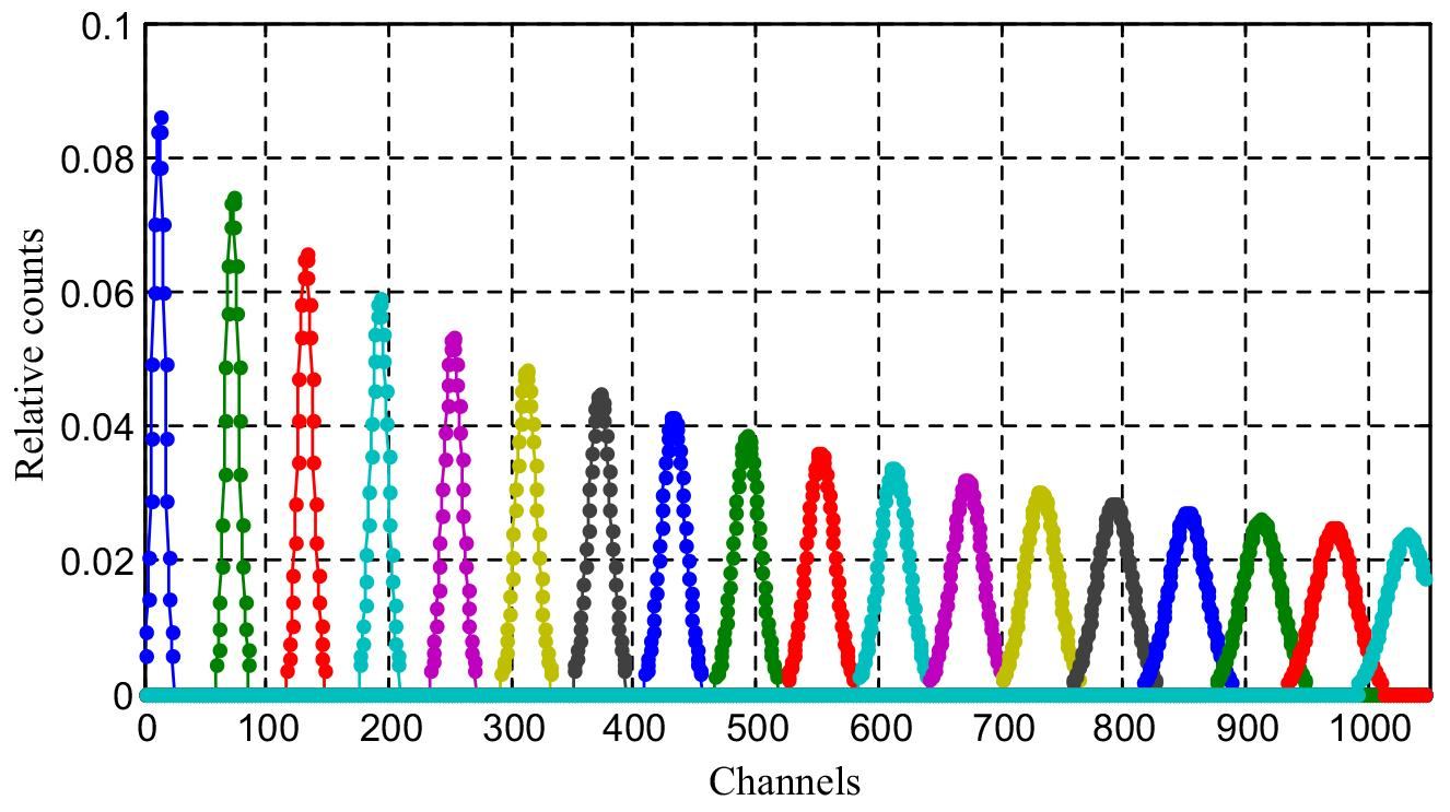 Nuclear Science and Techniques