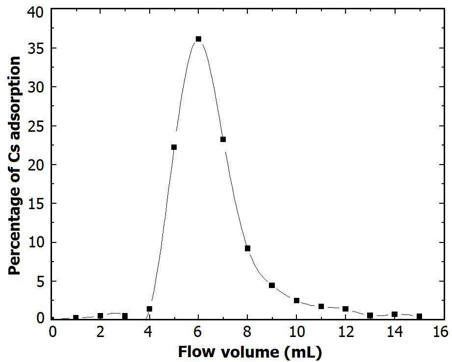 Nuclear Science and Techniques