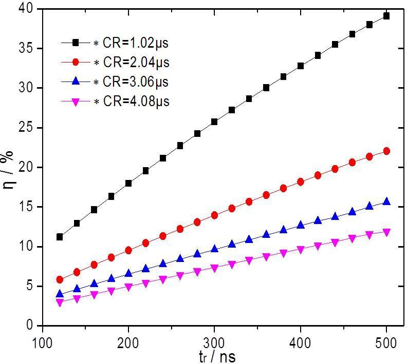 Ballistic deficit compensation method for a large volume HPGe detector ...